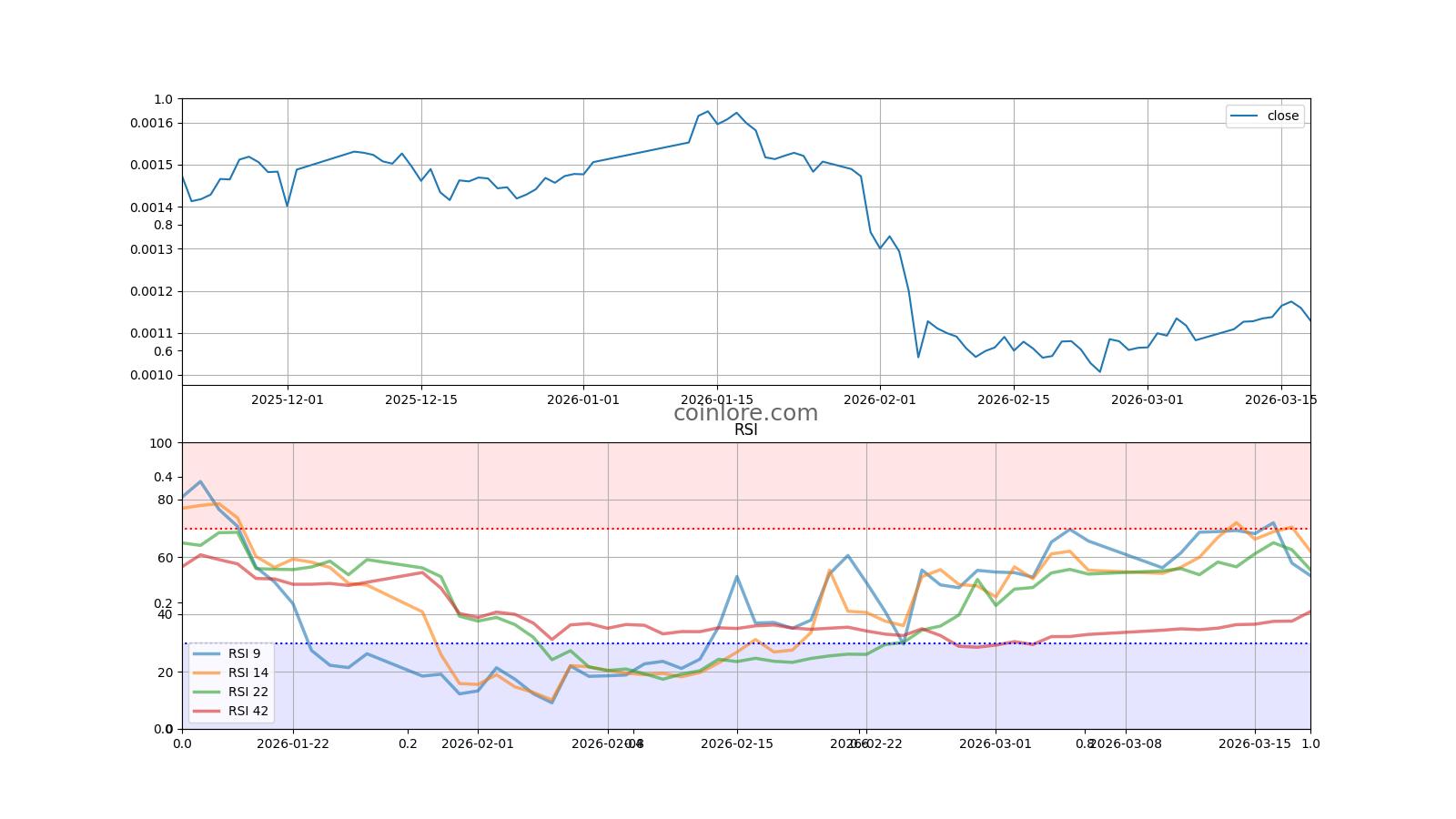 Gorgeous RSI indicator