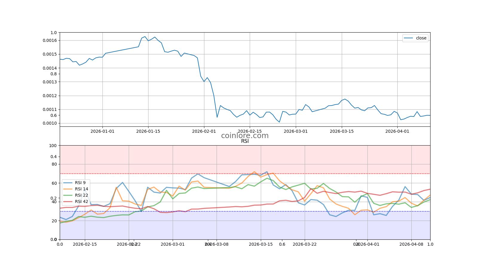 Gorgeous RSI indicator