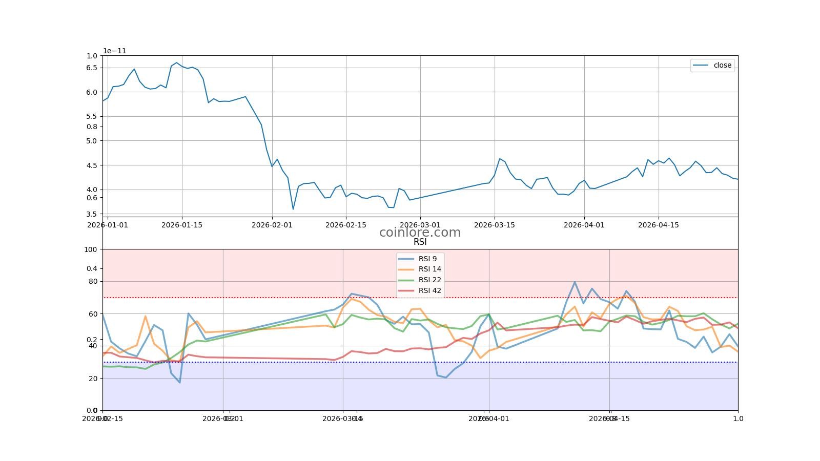 Gorilla In A Coupe RSI indicator
