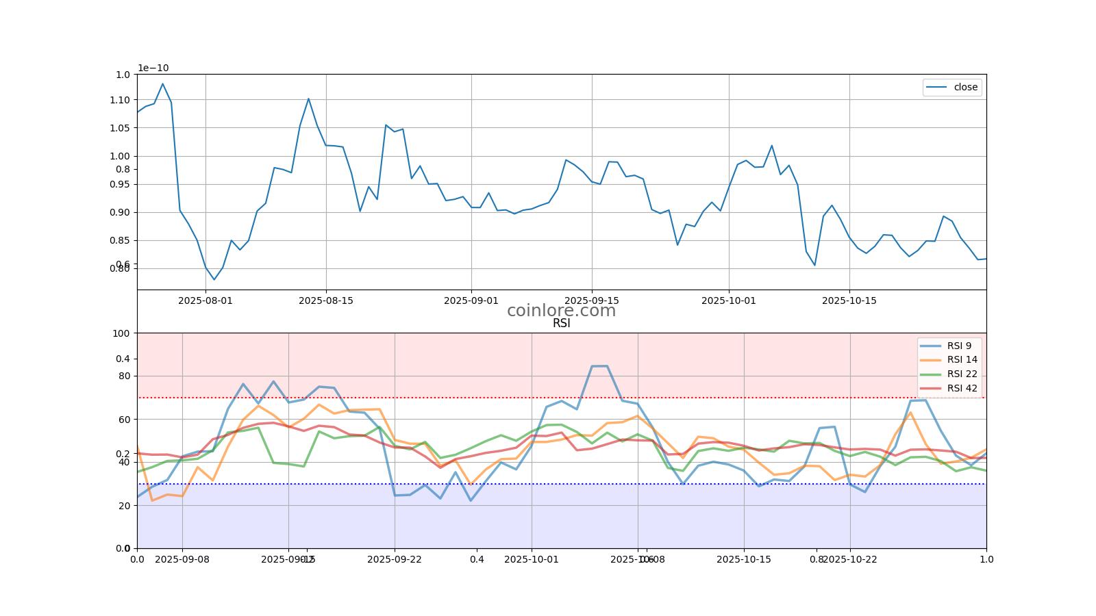 Gorilla In A Coupe RSI indicator