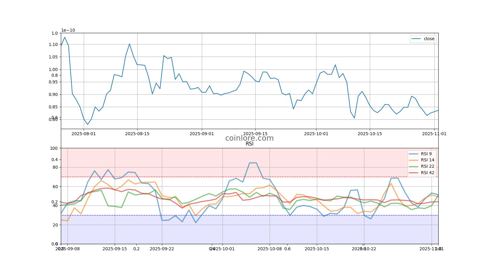 Gorilla In A Coupe RSI indicator