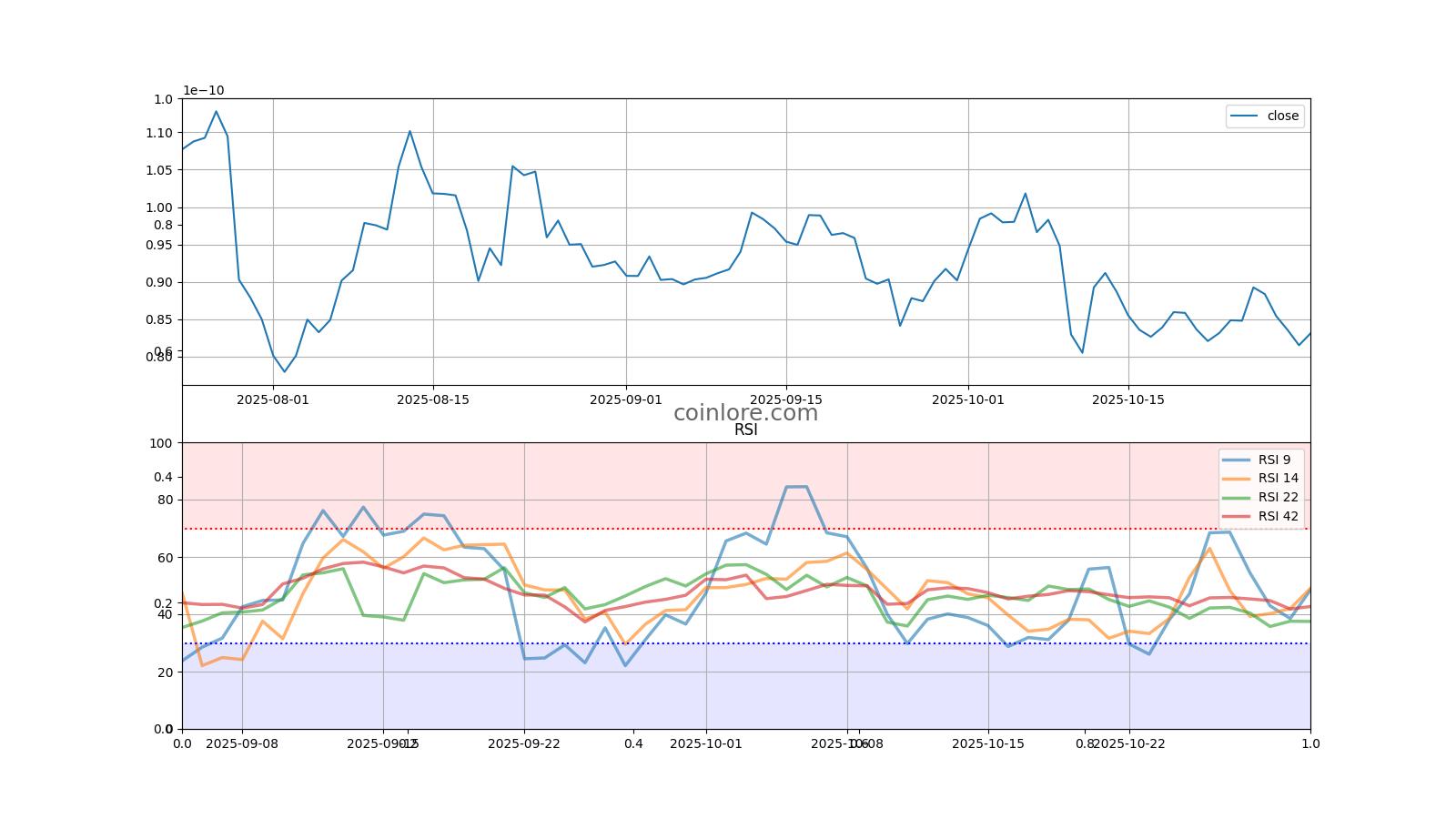 Gorilla In A Coupe RSI indicator