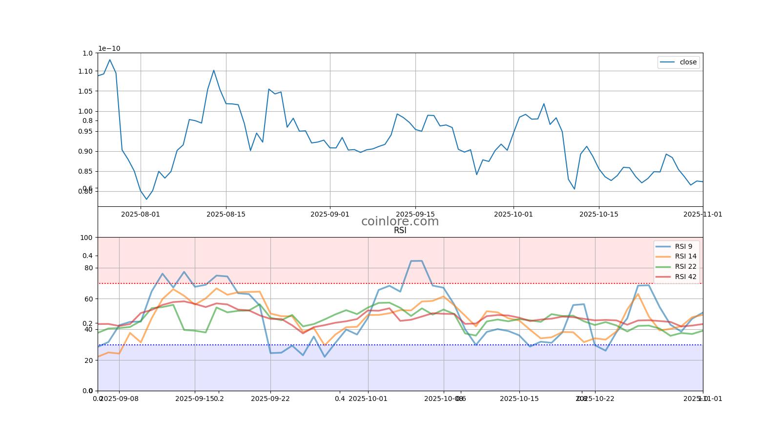 Gorilla In A Coupe RSI indicator