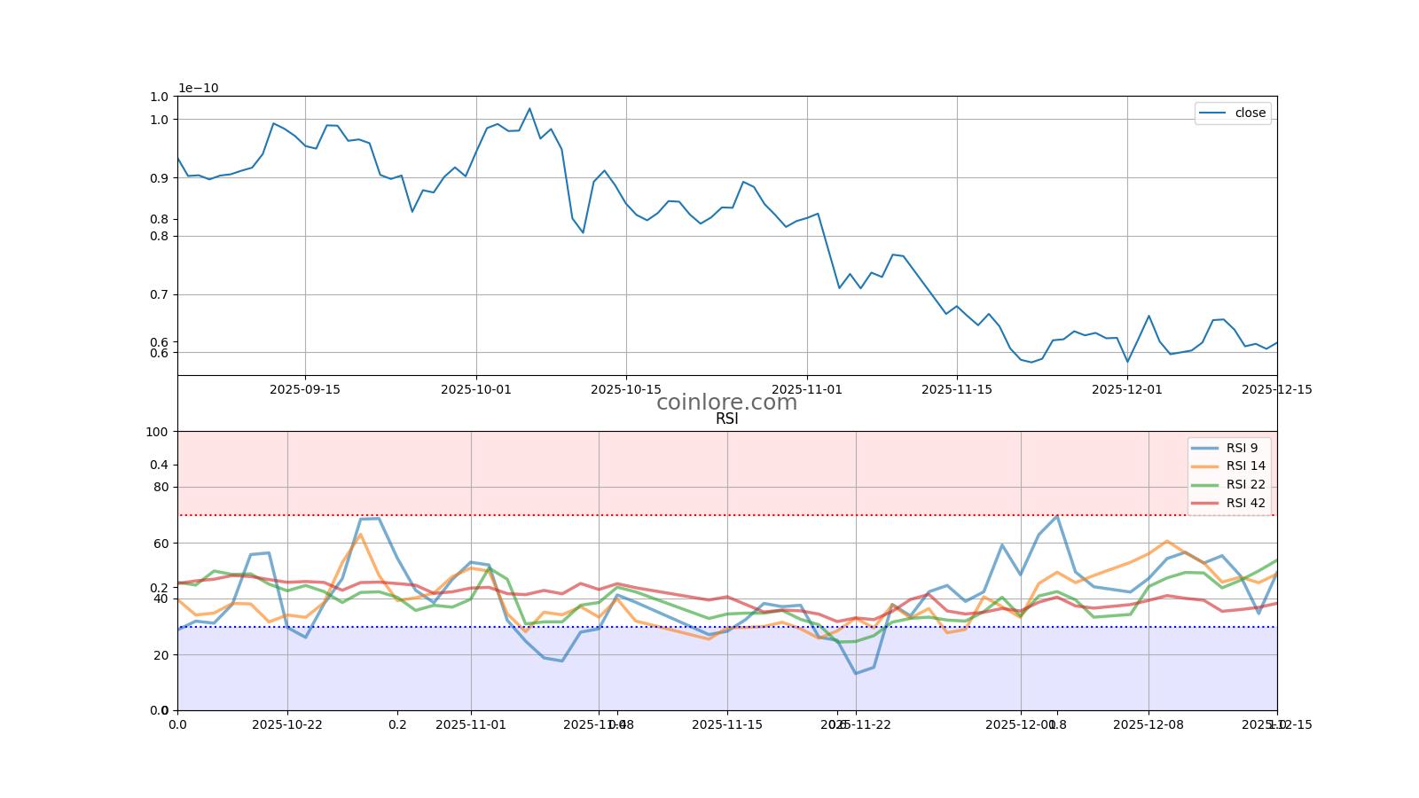 Gorilla In A Coupe RSI indicator