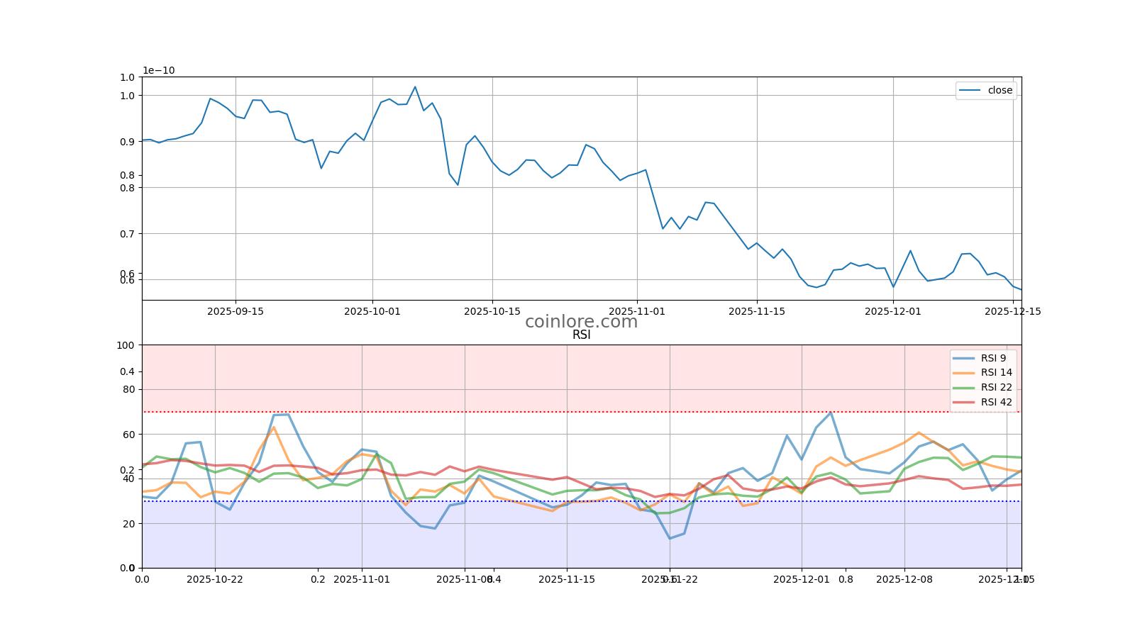 Gorilla In A Coupe RSI indicator