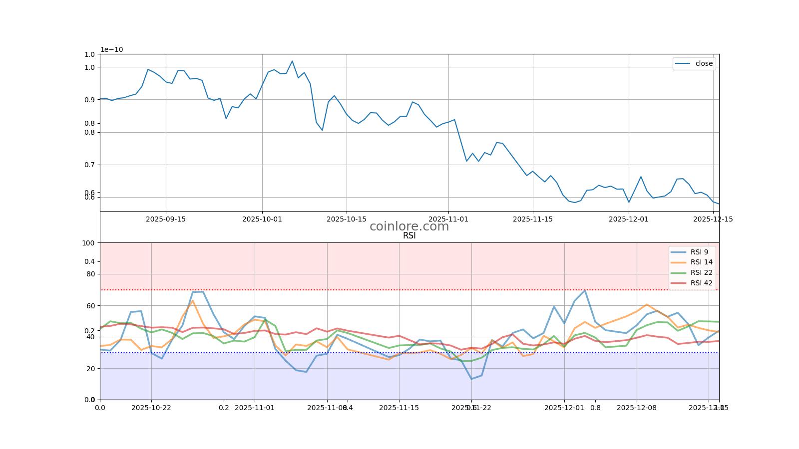 Gorilla In A Coupe RSI indicator