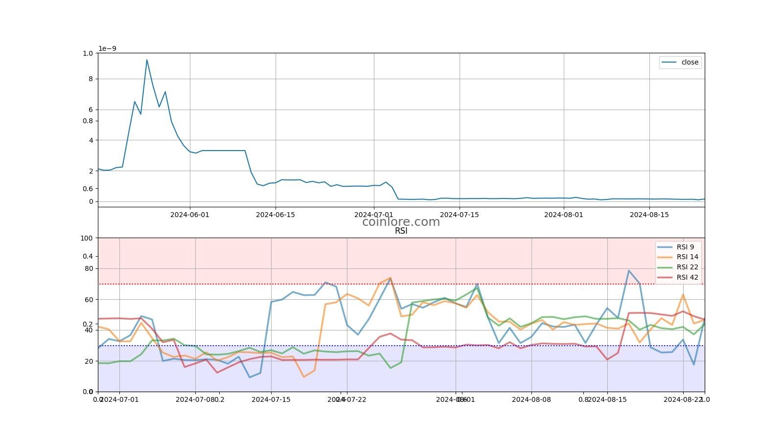 Gorilla In A Coupe RSI indicator