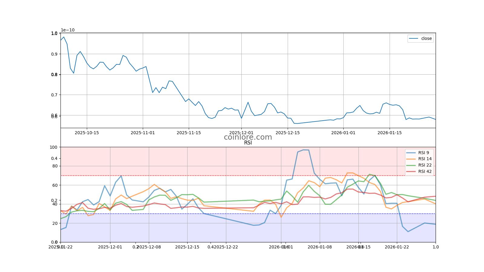 Gorilla In A Coupe RSI indicator