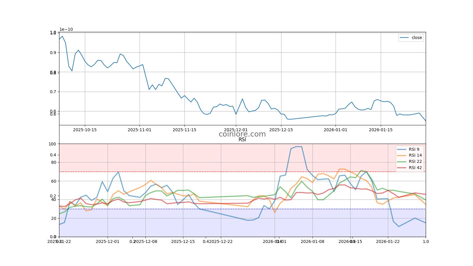 Gorilla In A Coupe RSI indicator