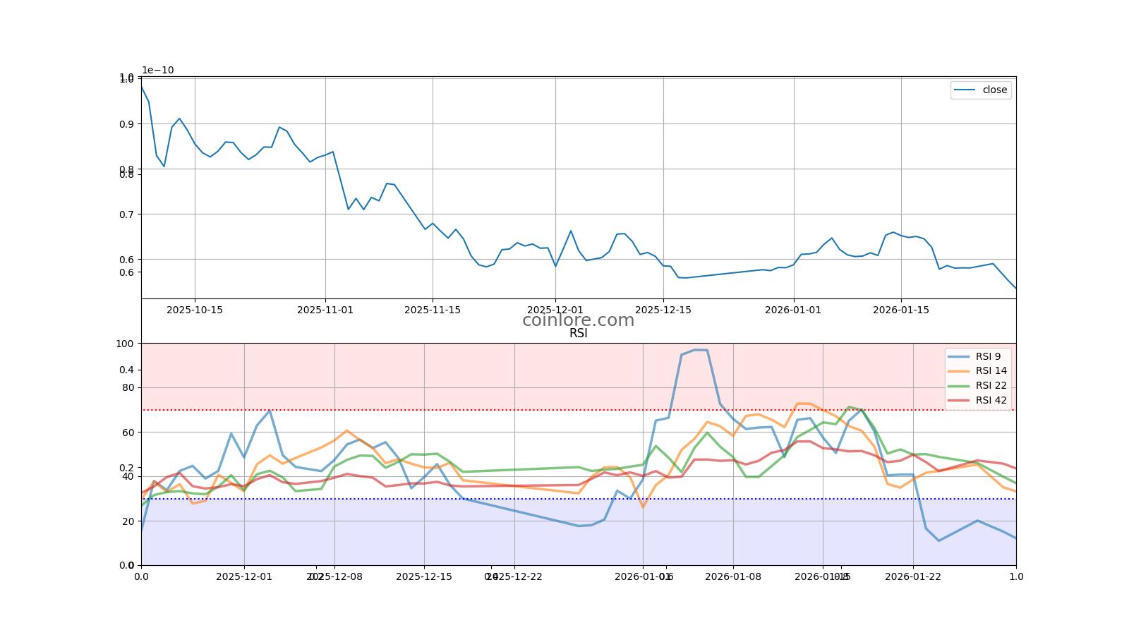 Gorilla In A Coupe RSI indicator