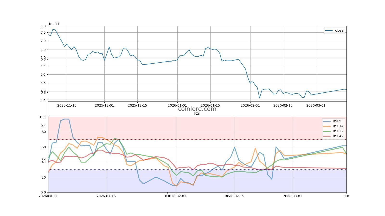 Gorilla In A Coupe RSI indicator