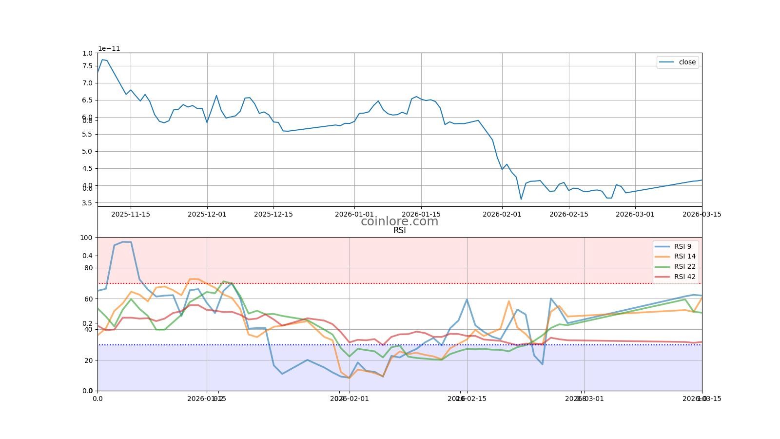 Gorilla In A Coupe RSI indicator
