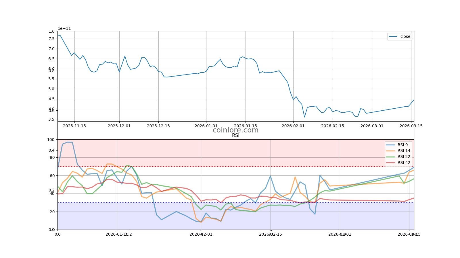 Gorilla In A Coupe RSI indicator