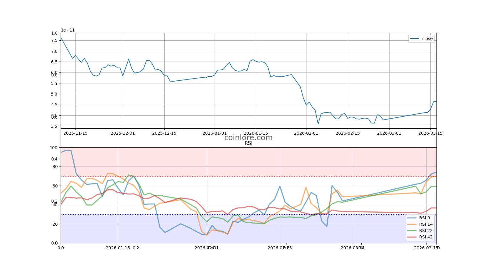 Gorilla In A Coupe RSI indicator
