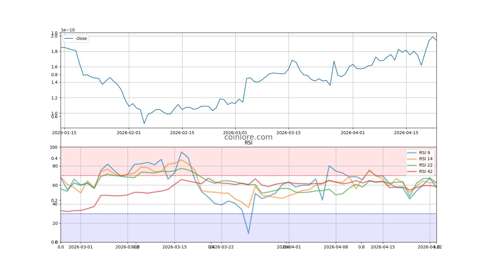 Gorth RSI indicator