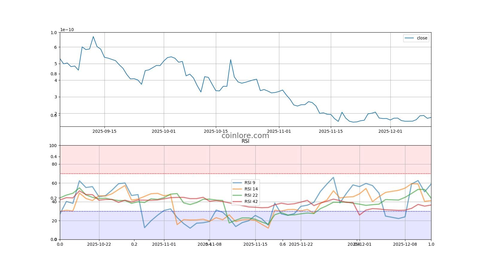 Gorth RSI indicator
