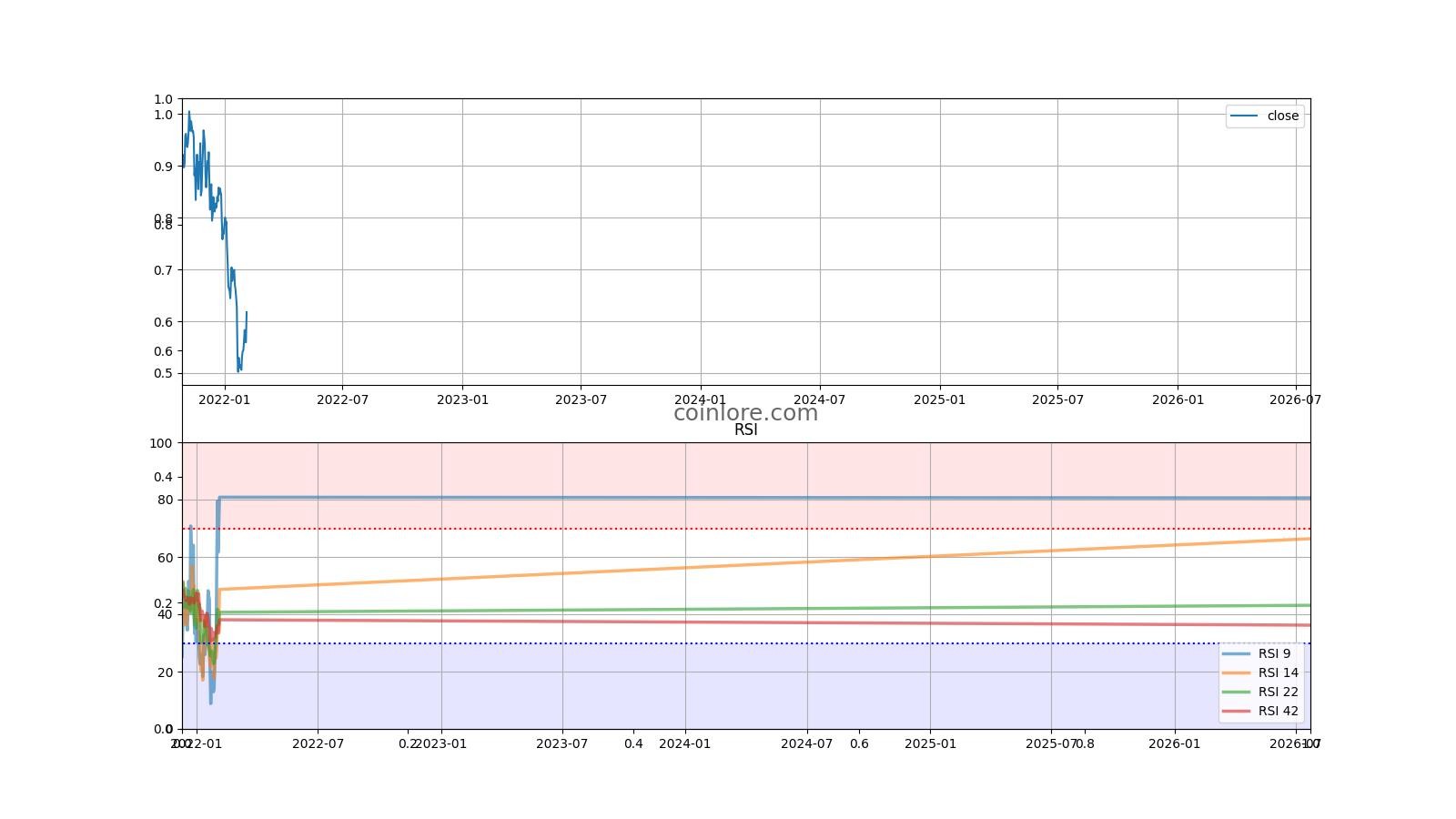 Gosama RSI indicator