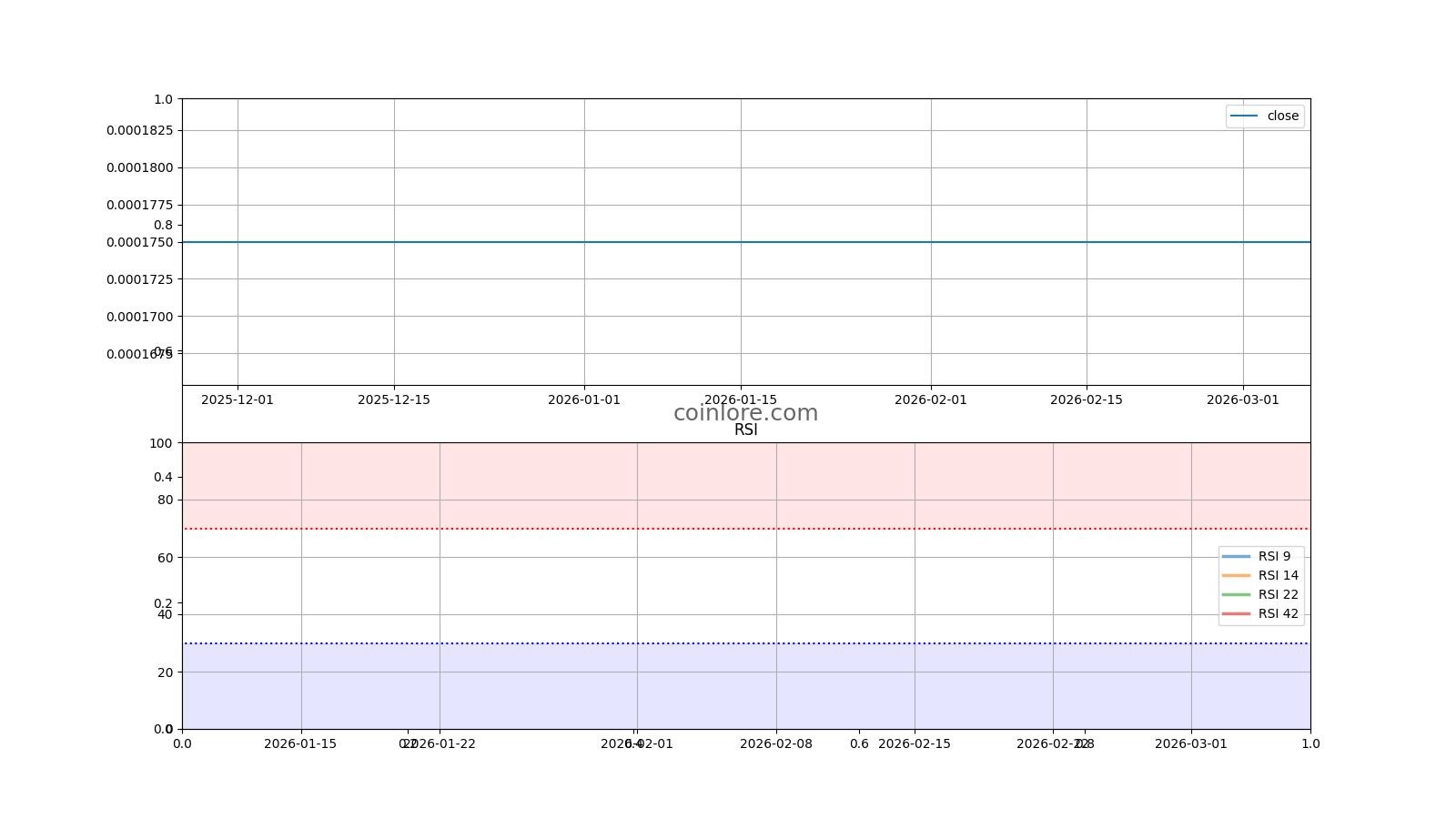 GoSleep RSI indicator