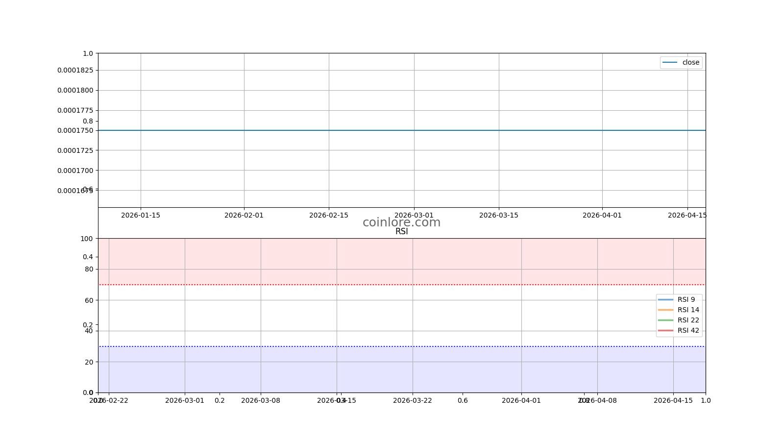 GoSleep RSI indicator