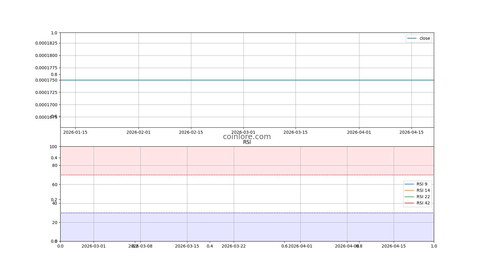 GoSleep RSI indicator