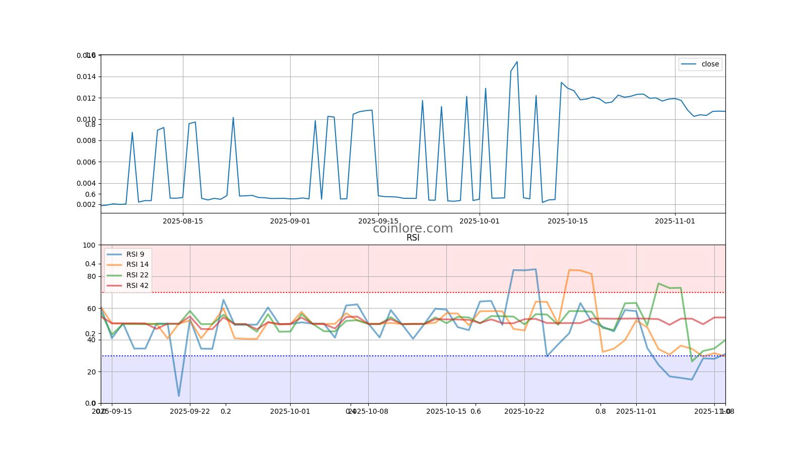 Gourmet Galaxy RSI indicator