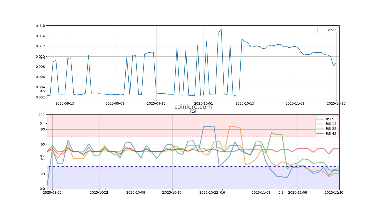 Gourmet Galaxy RSI indicator