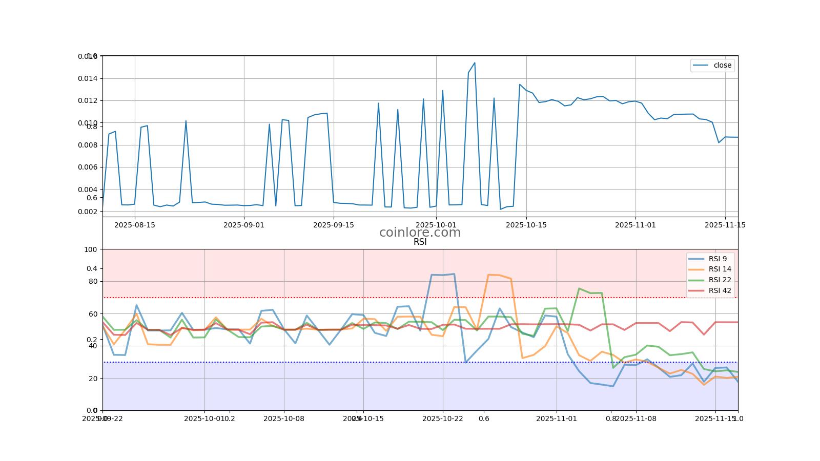 Gourmet Galaxy RSI indicator