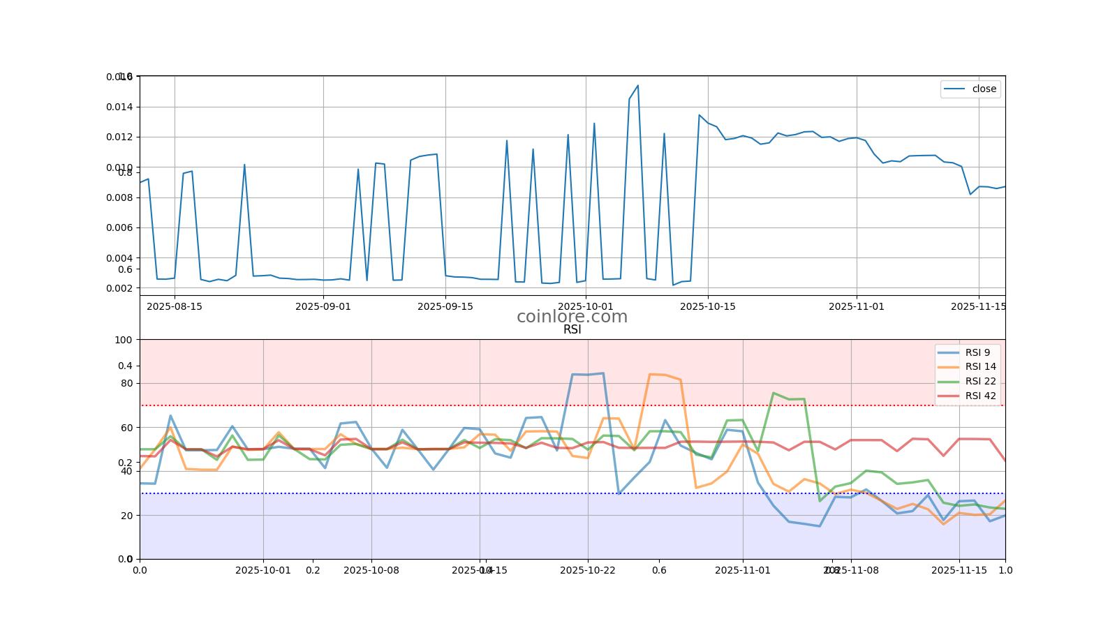 Gourmet Galaxy RSI indicator