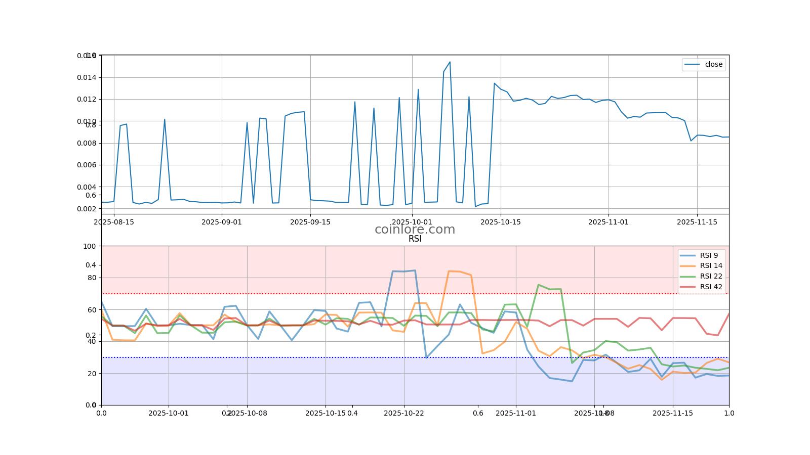 Gourmet Galaxy RSI indicator