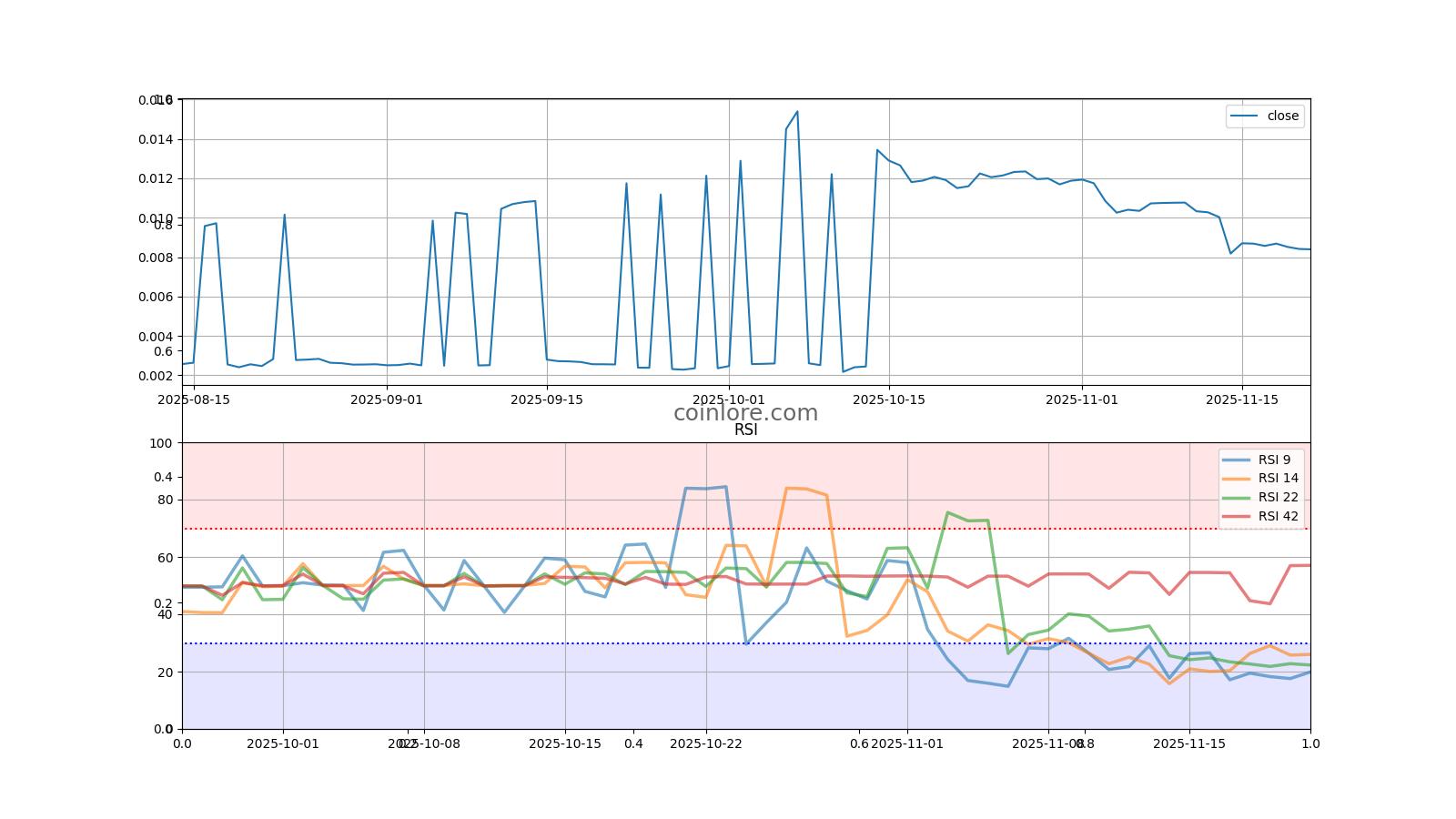 Gourmet Galaxy RSI indicator