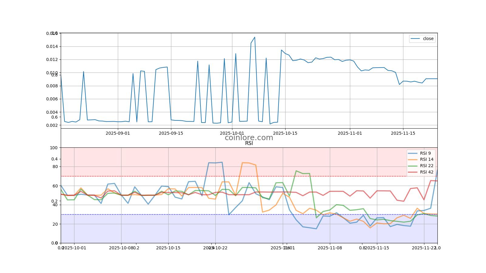 Gourmet Galaxy RSI indicator