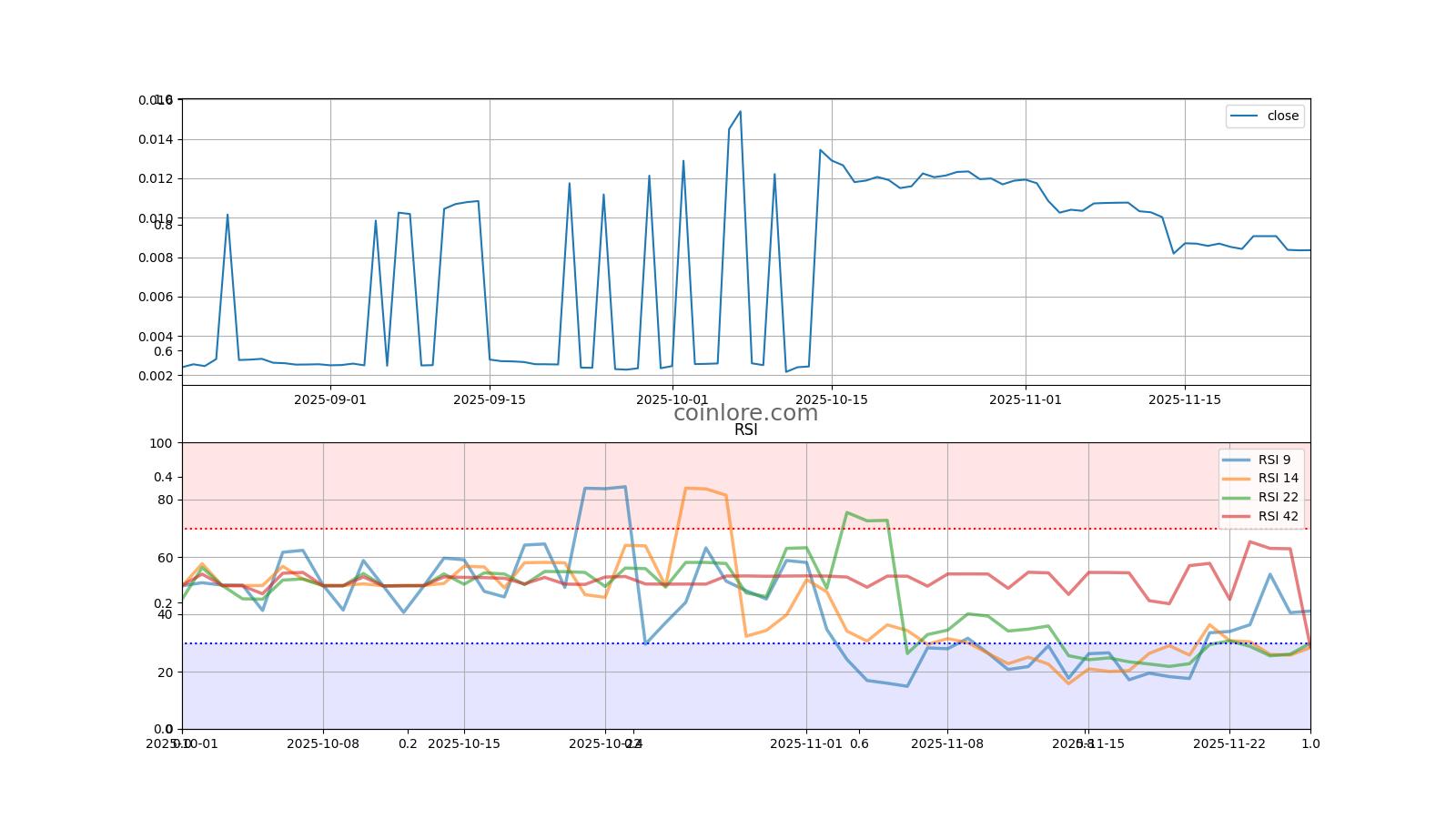 Gourmet Galaxy RSI indicator