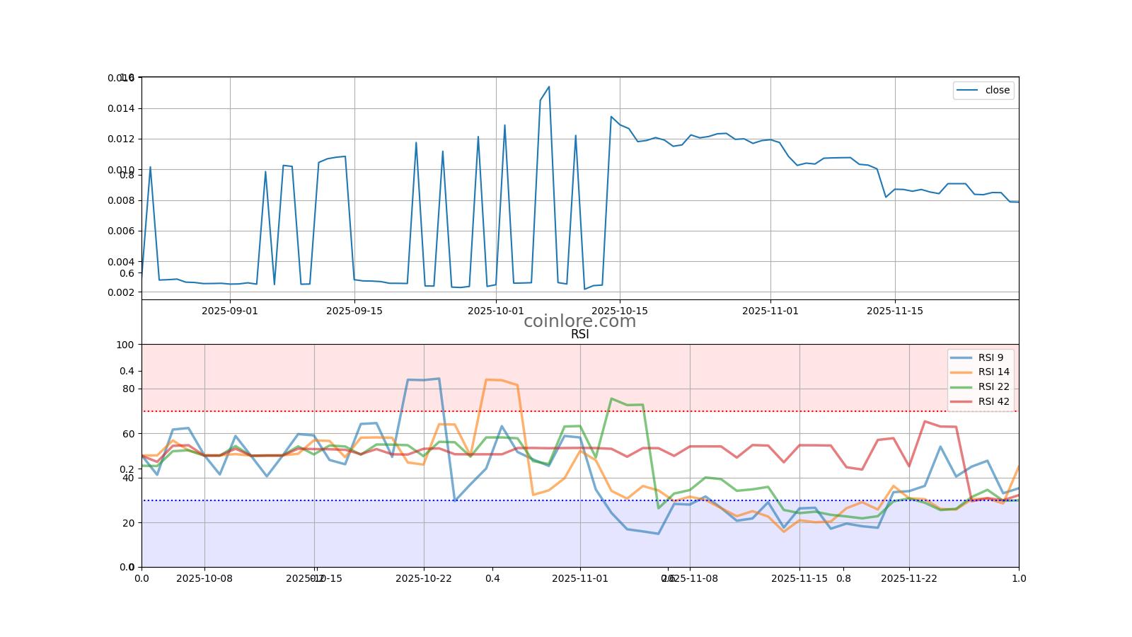 Gourmet Galaxy RSI indicator