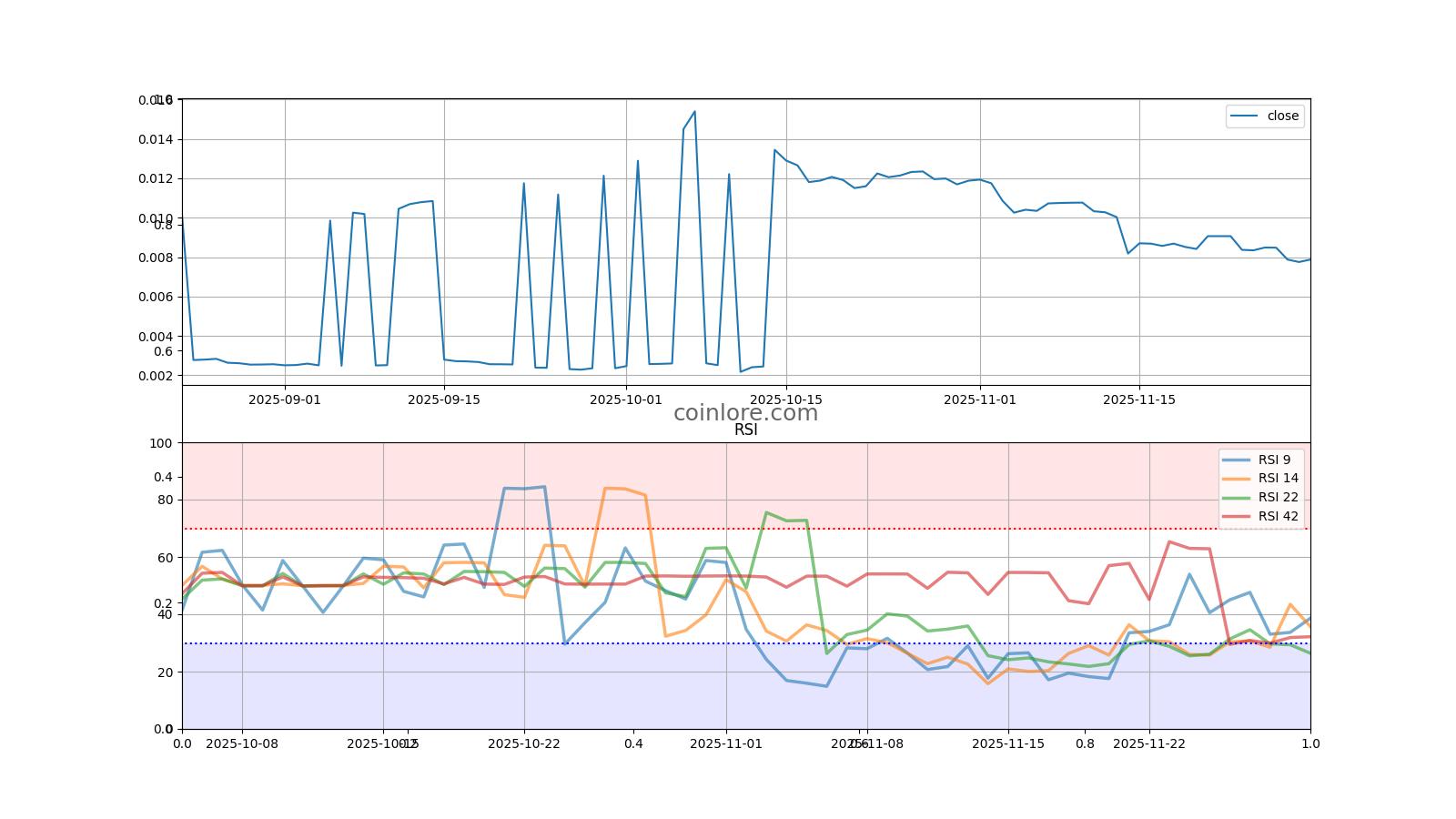 Gourmet Galaxy RSI indicator