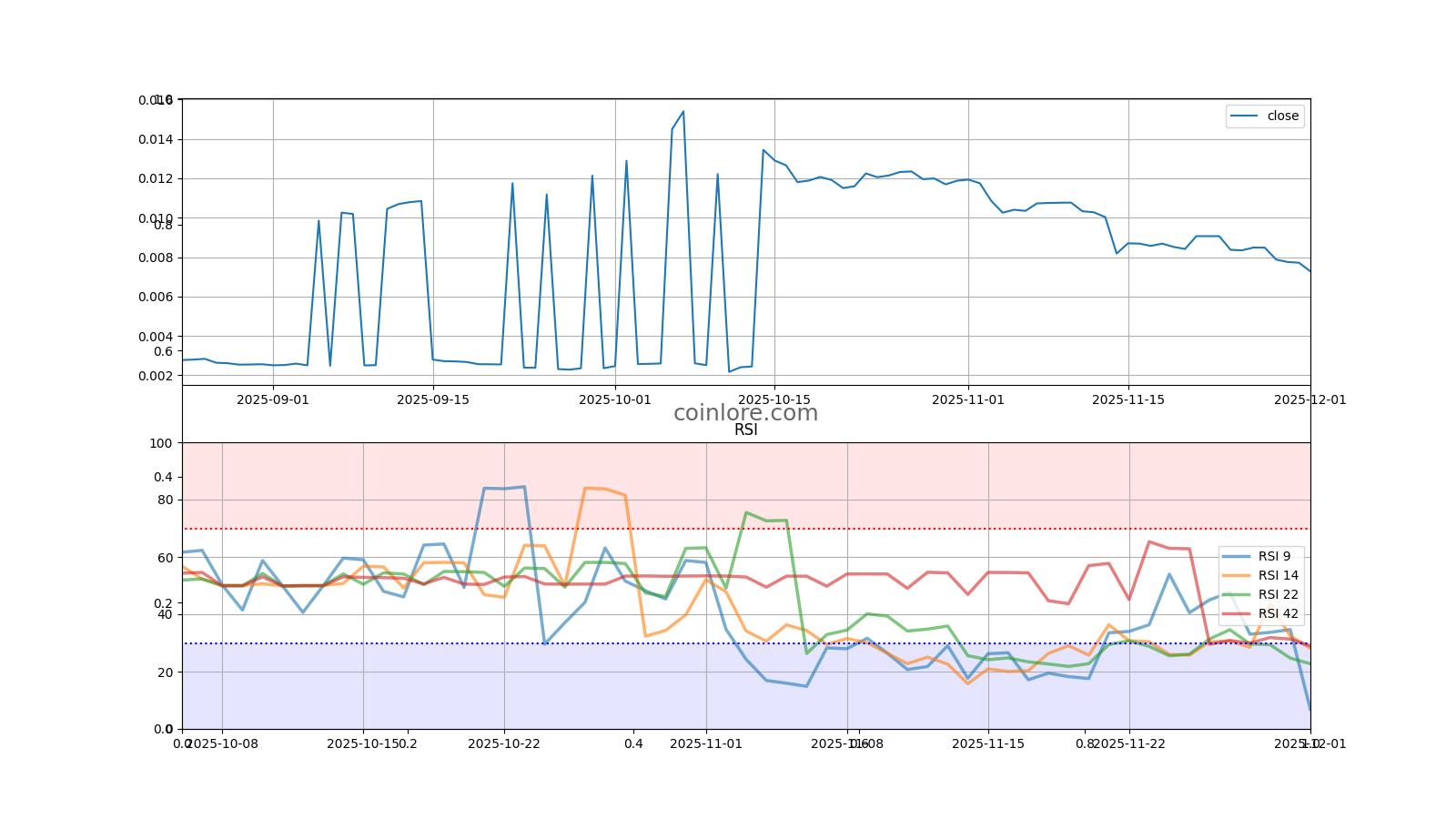 Gourmet Galaxy RSI indicator