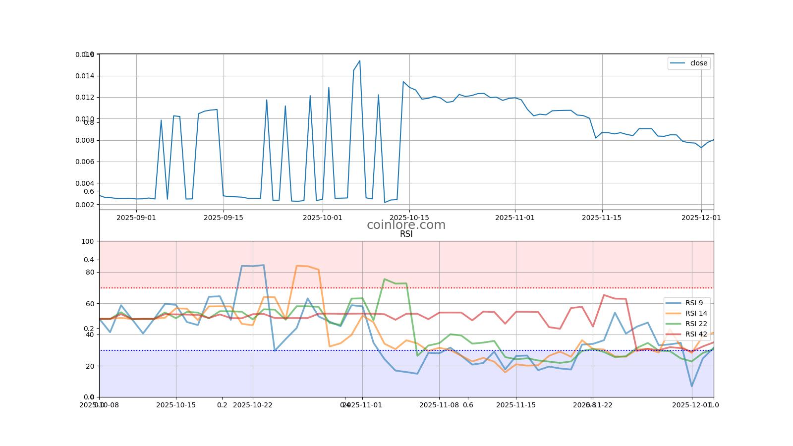 Gourmet Galaxy RSI indicator