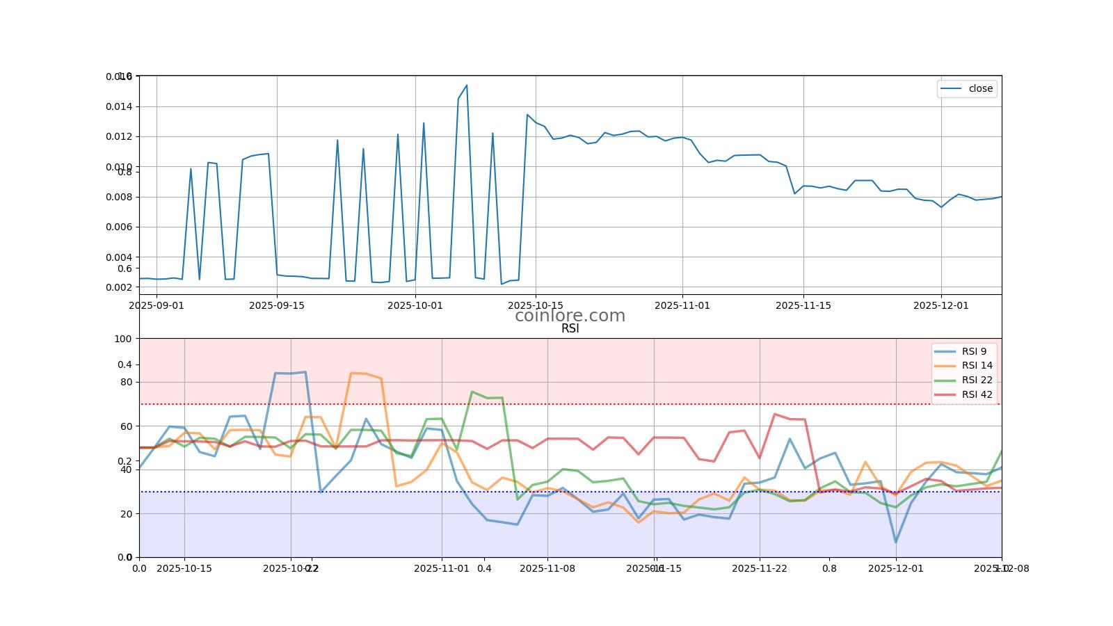 Gourmet Galaxy RSI indicator