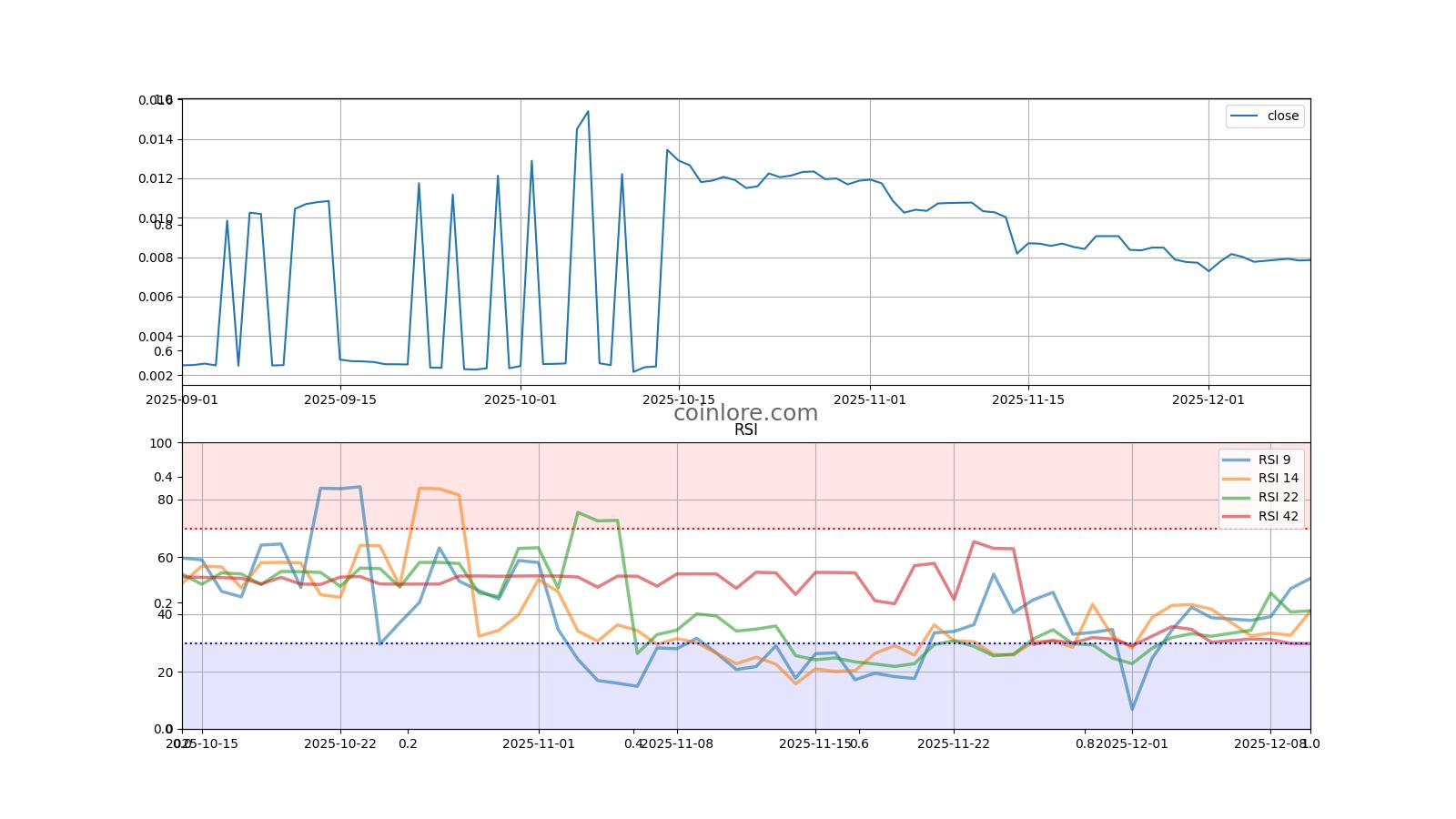 Gourmet Galaxy RSI indicator