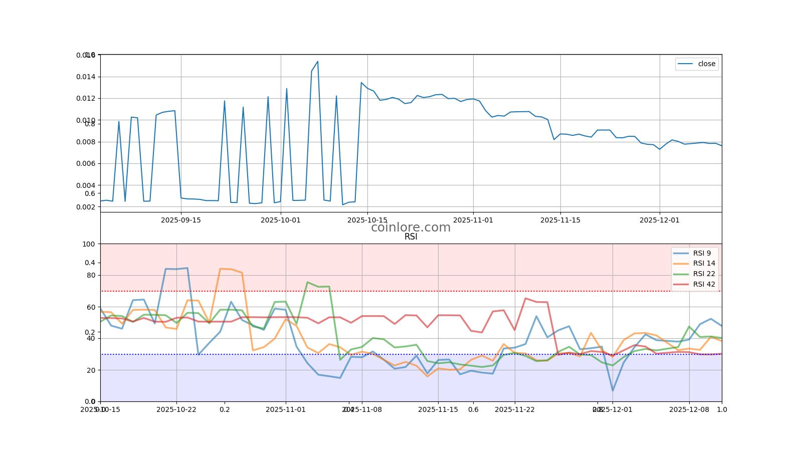 Gourmet Galaxy RSI indicator