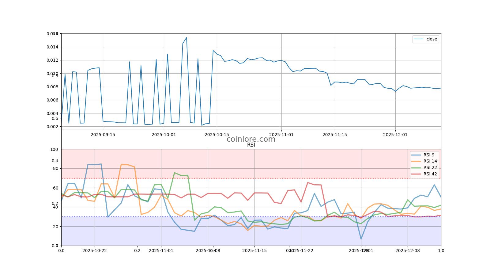 Gourmet Galaxy RSI indicator