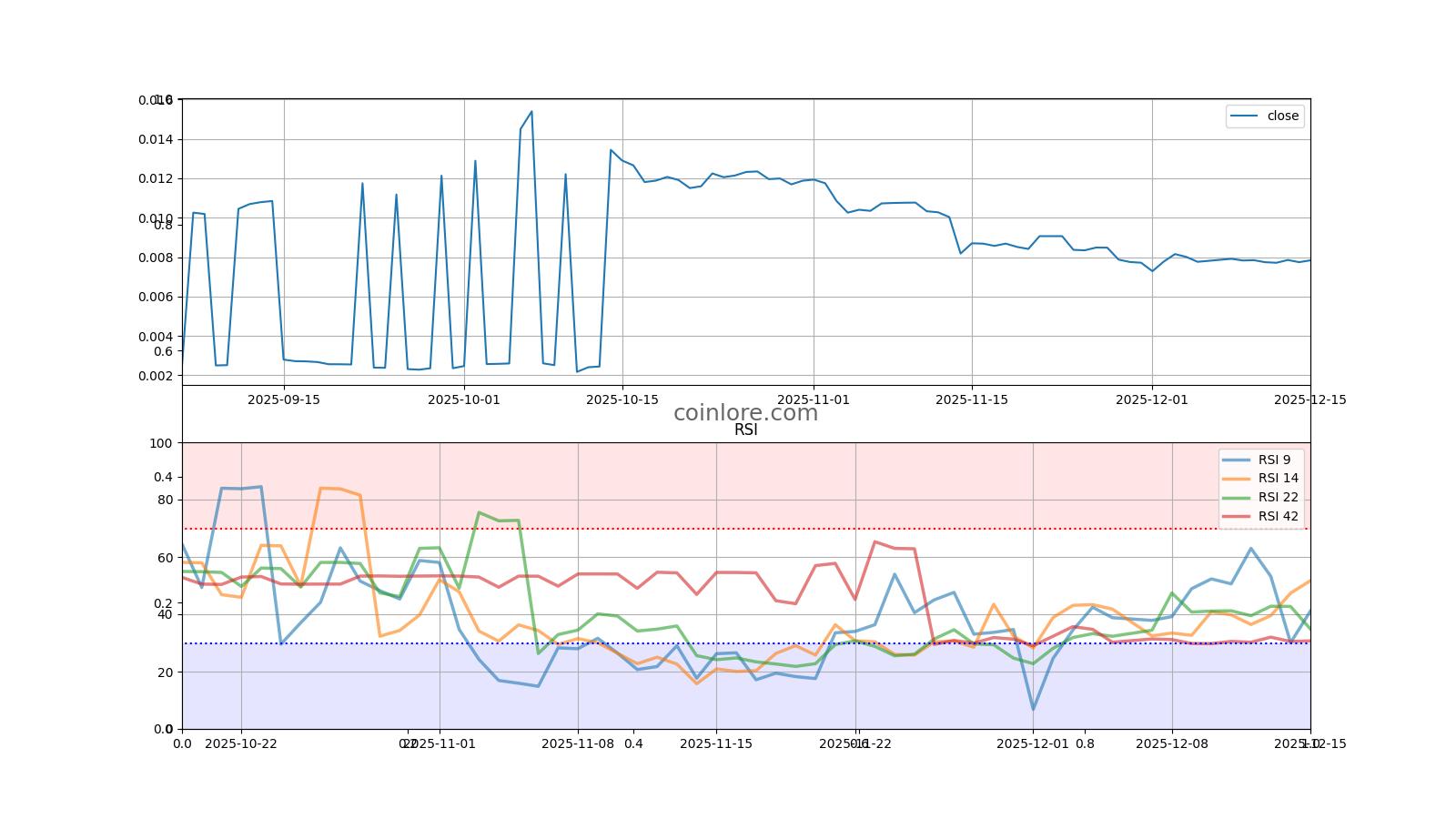 Gourmet Galaxy RSI indicator