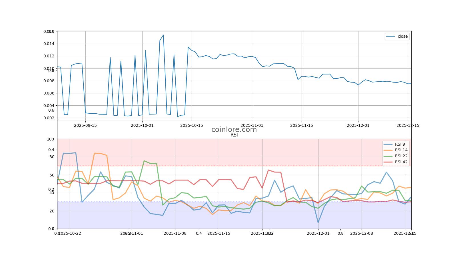Gourmet Galaxy RSI indicator