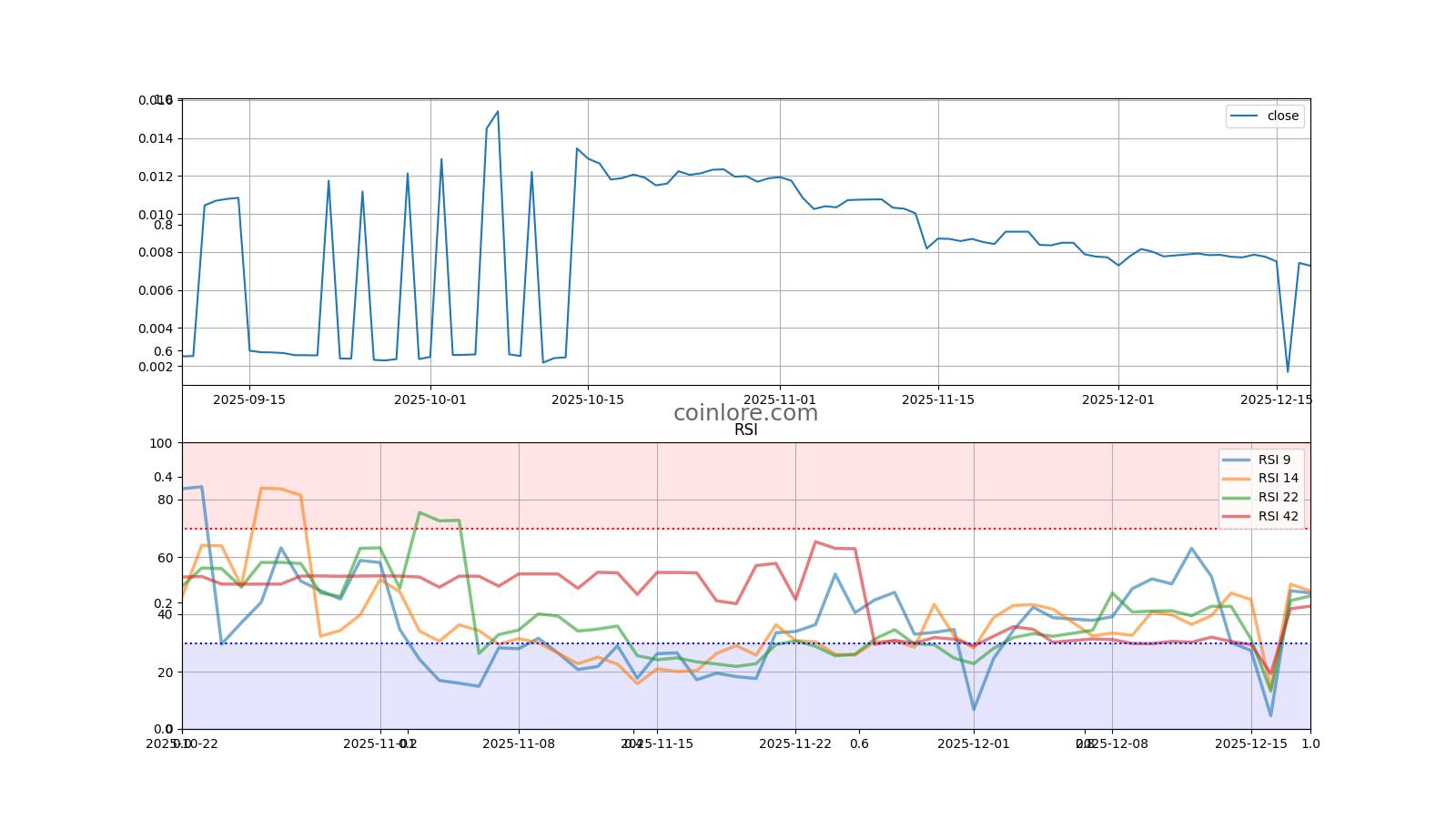 Gourmet Galaxy RSI indicator