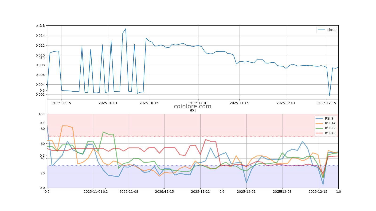 Gourmet Galaxy RSI indicator