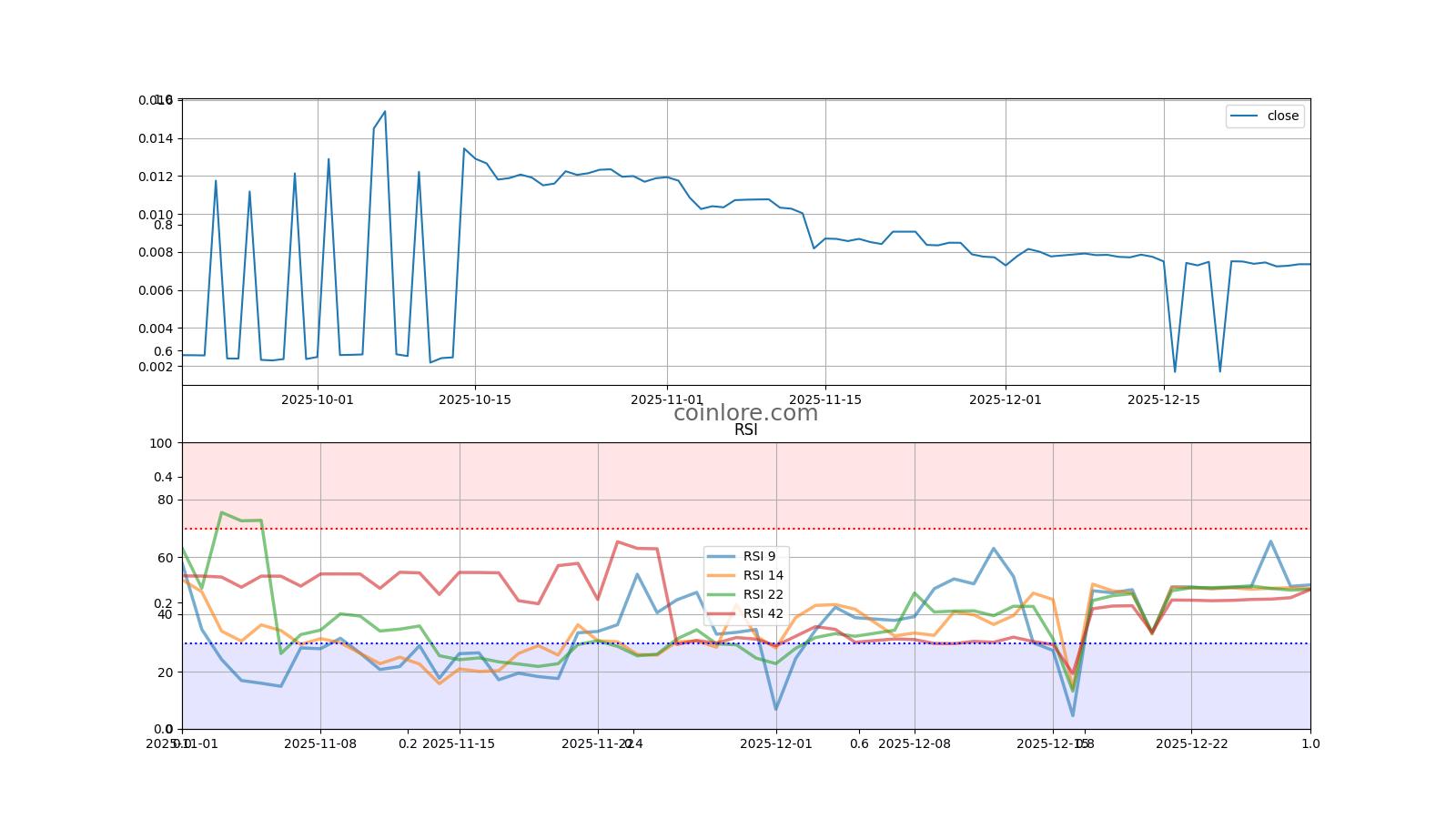 Gourmet Galaxy RSI indicator