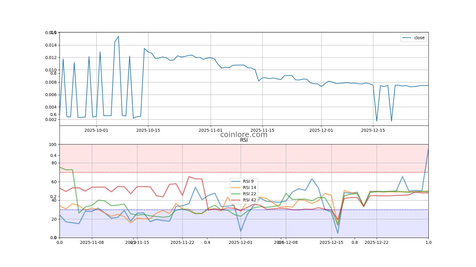 Gourmet Galaxy RSI indicator