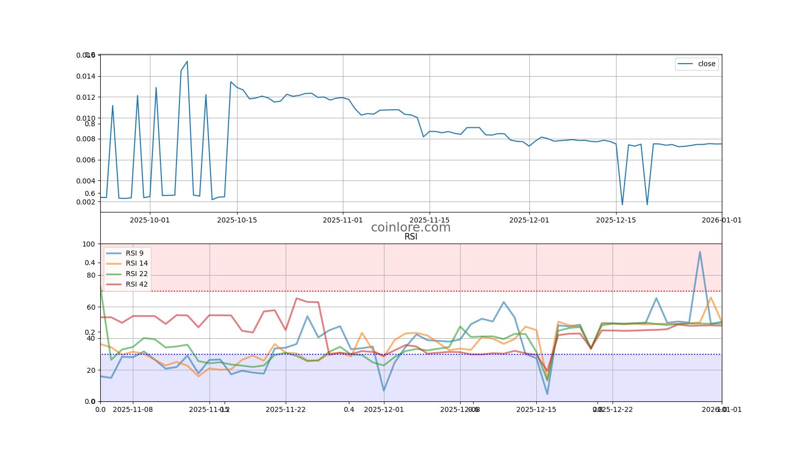 Gourmet Galaxy RSI indicator