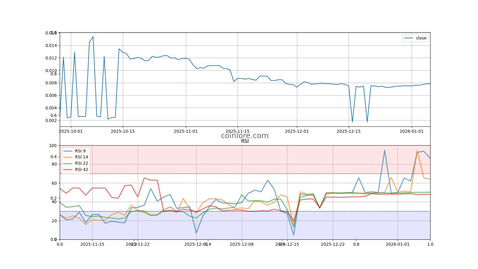 Gourmet Galaxy RSI indicator