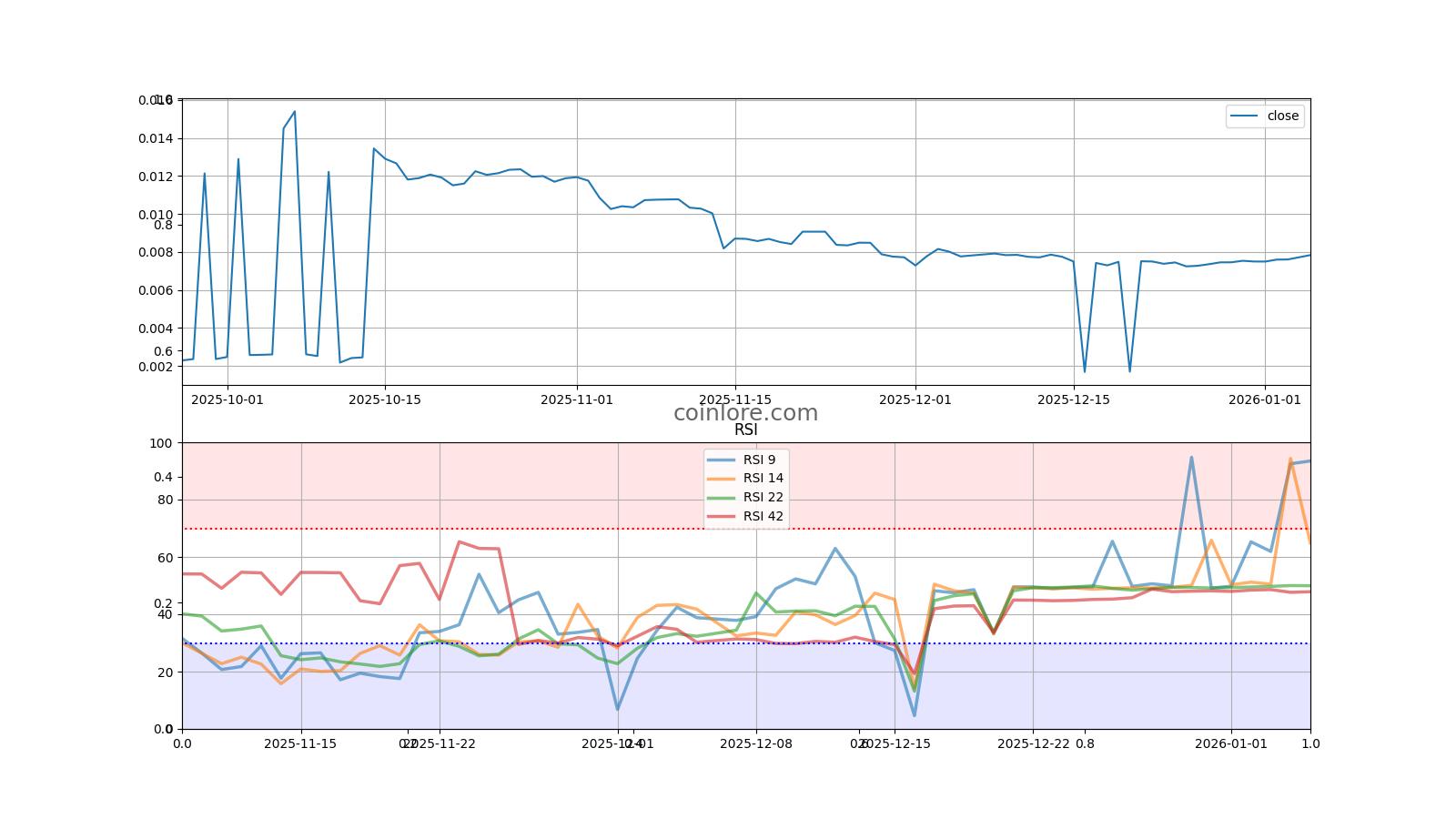 Gourmet Galaxy RSI indicator