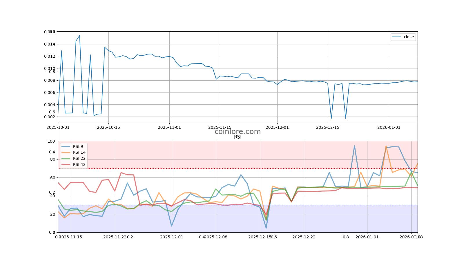 Gourmet Galaxy RSI indicator